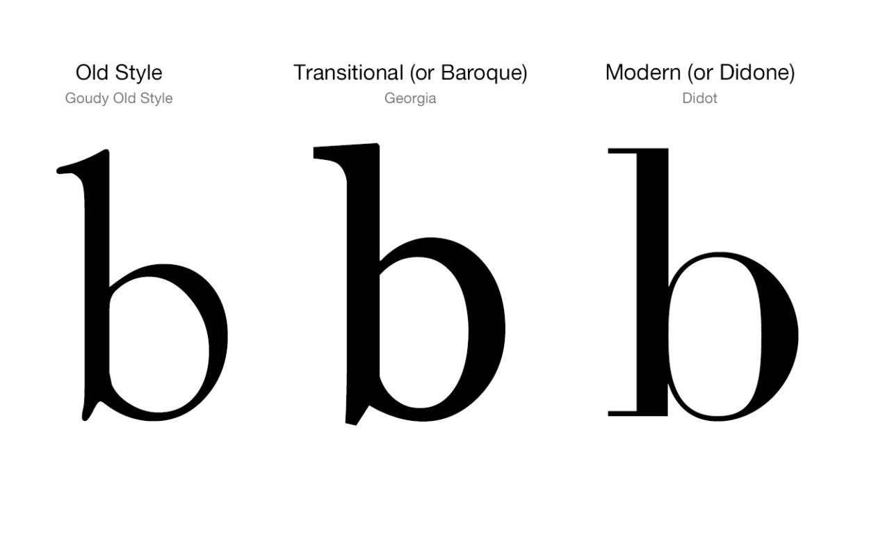 What fonts are most books printed in? – Book Cover Zone